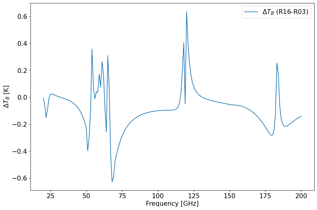 Generic Example — Pyrtlib 111 Documentation