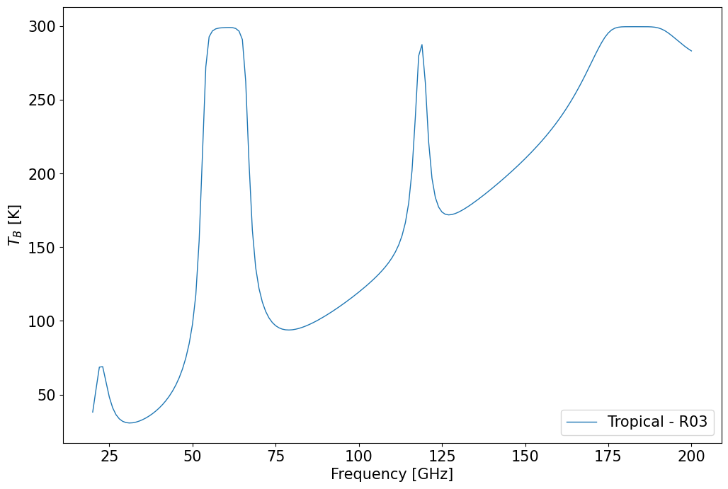 Generic Example — Pyrtlib 111 Documentation